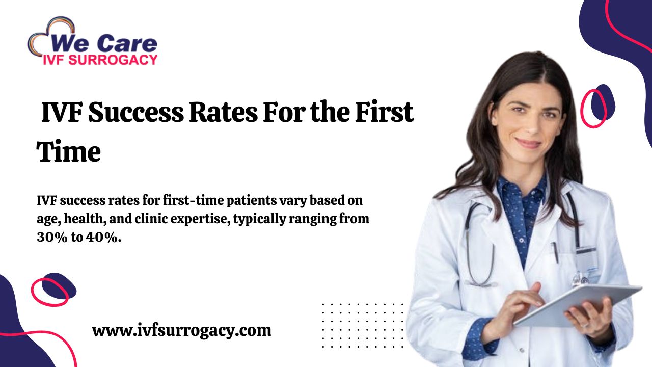 In Vitro Fertilization (IVF) Success Rates For the First Time 2026